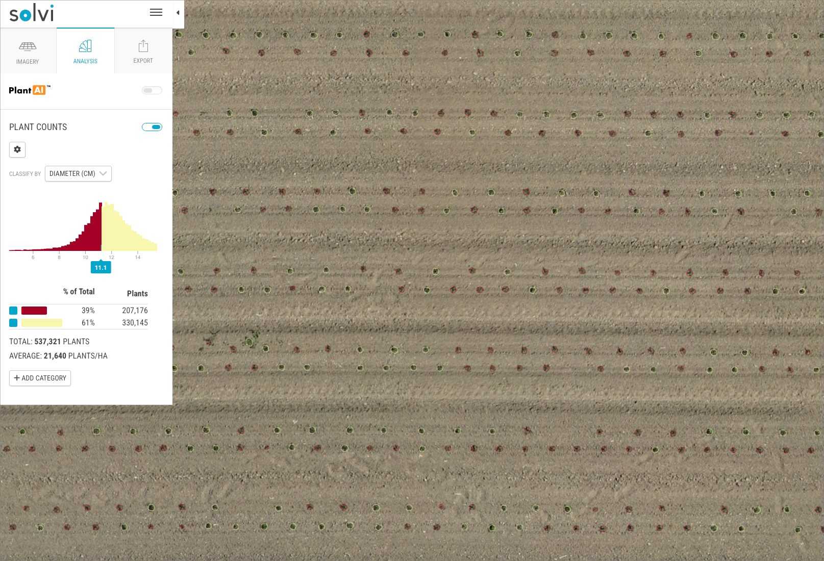 Solvi Blog | Mapping Tomato Field For Plant Counts with DJI Mavic 3 ...